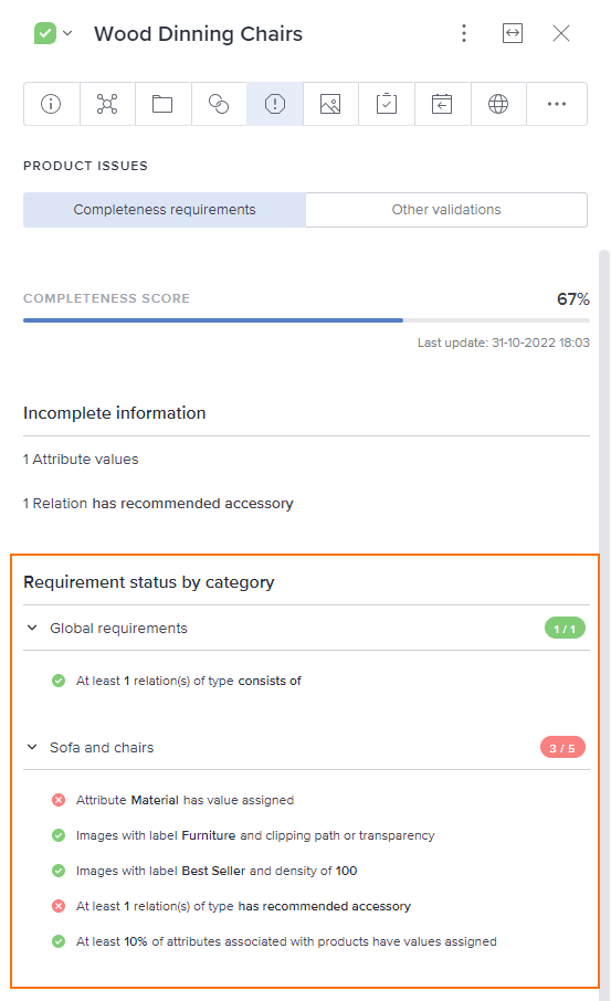 View completeness score
